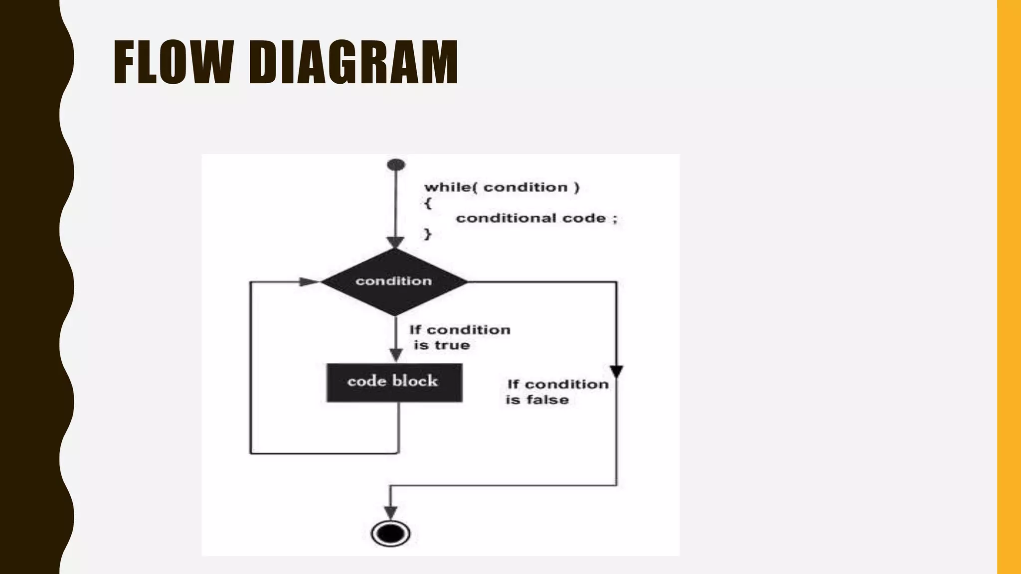 Loopfor While Do While Condition Presentation Pptx Programming 5971