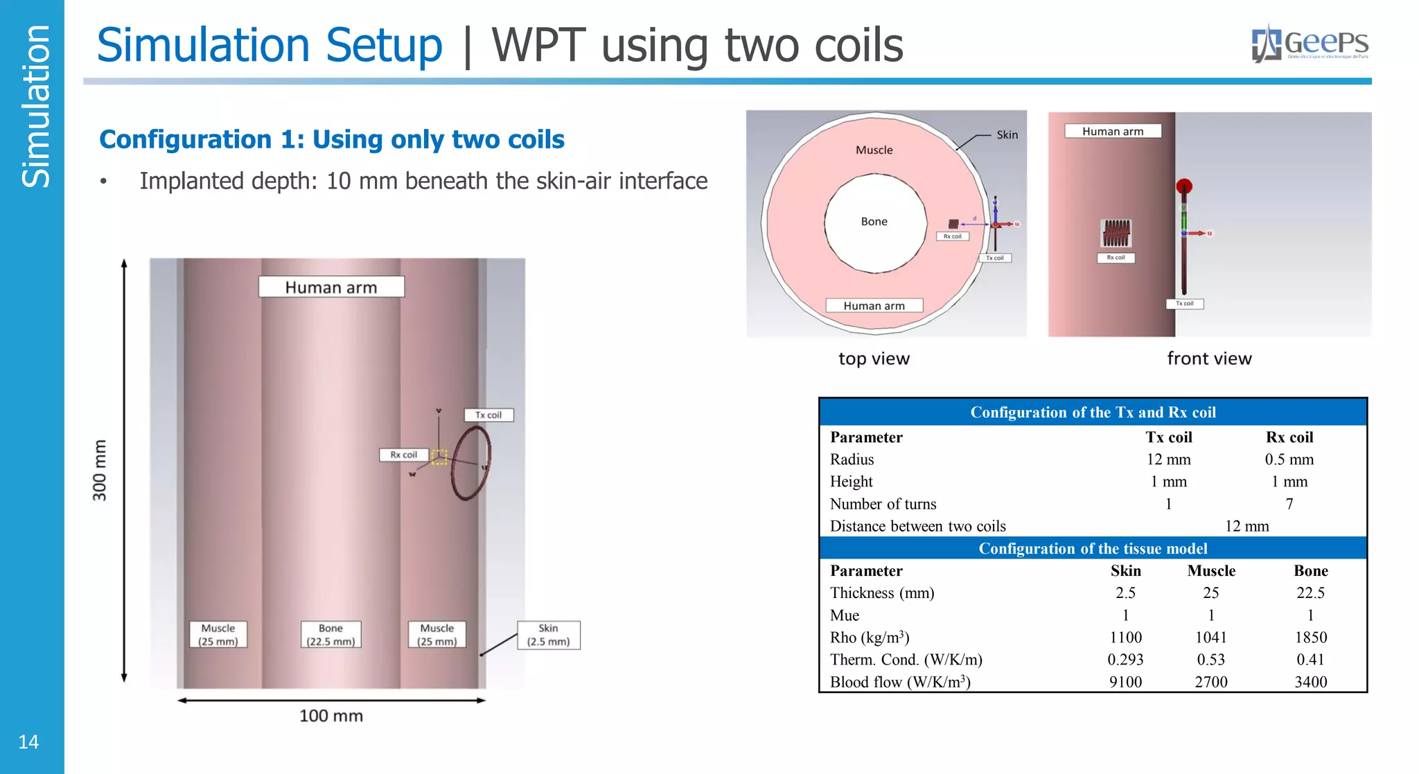 Wireless Power Transmission for Implantable Medical Devices | PDF