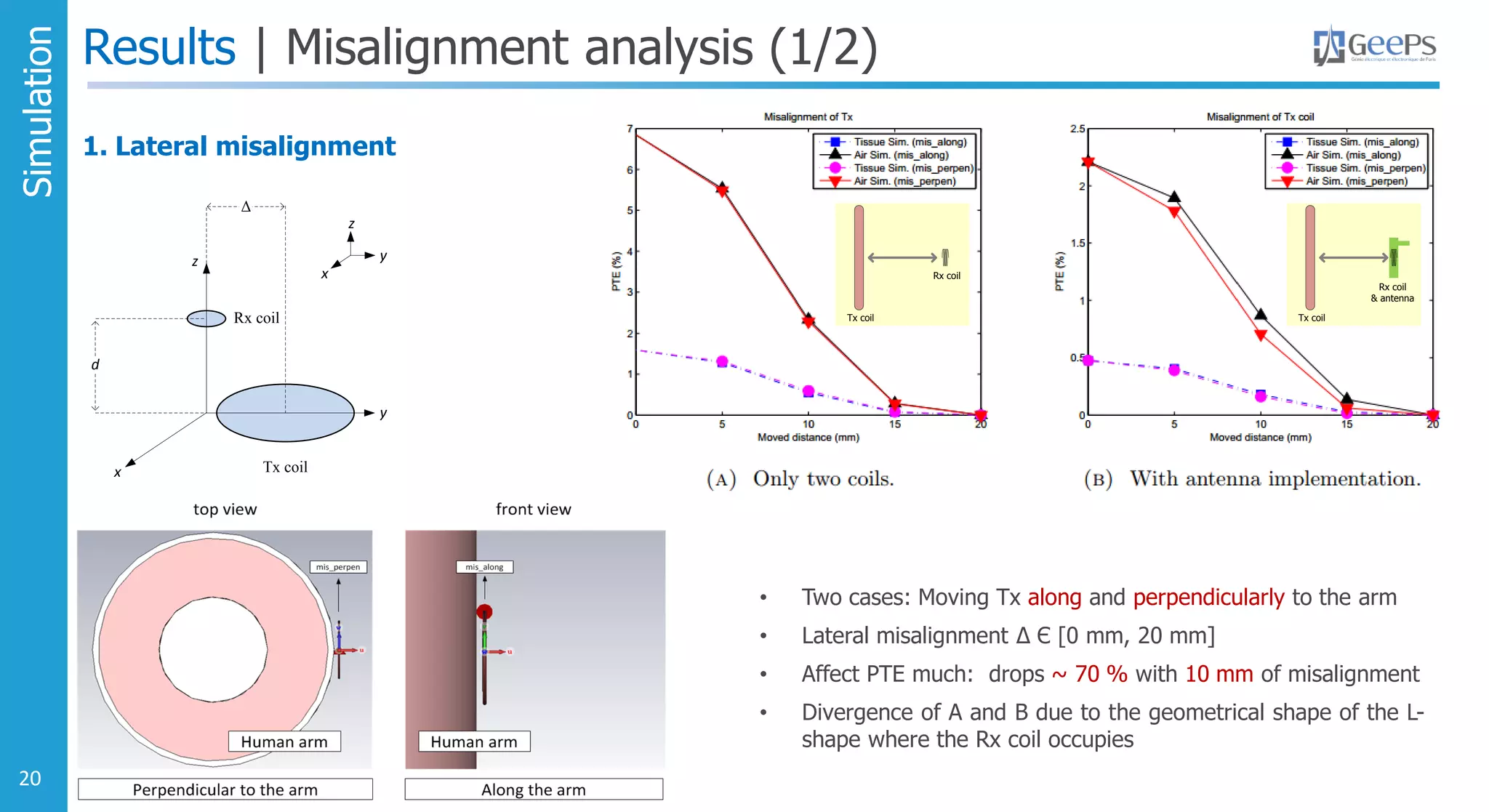 Wireless Power Transmission for Implantable Medical Devices | PDF