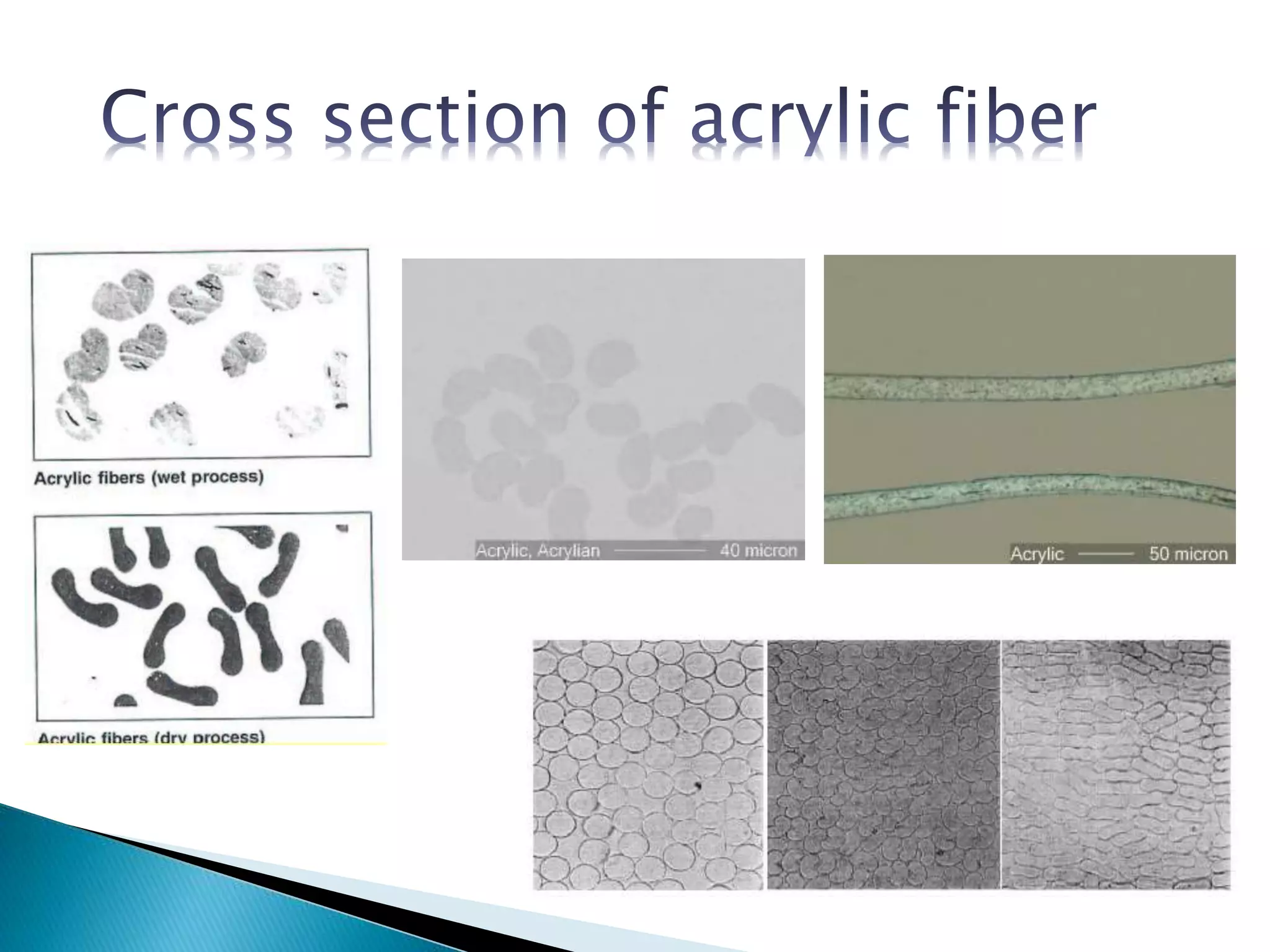 Acrylic fibre | PPTX