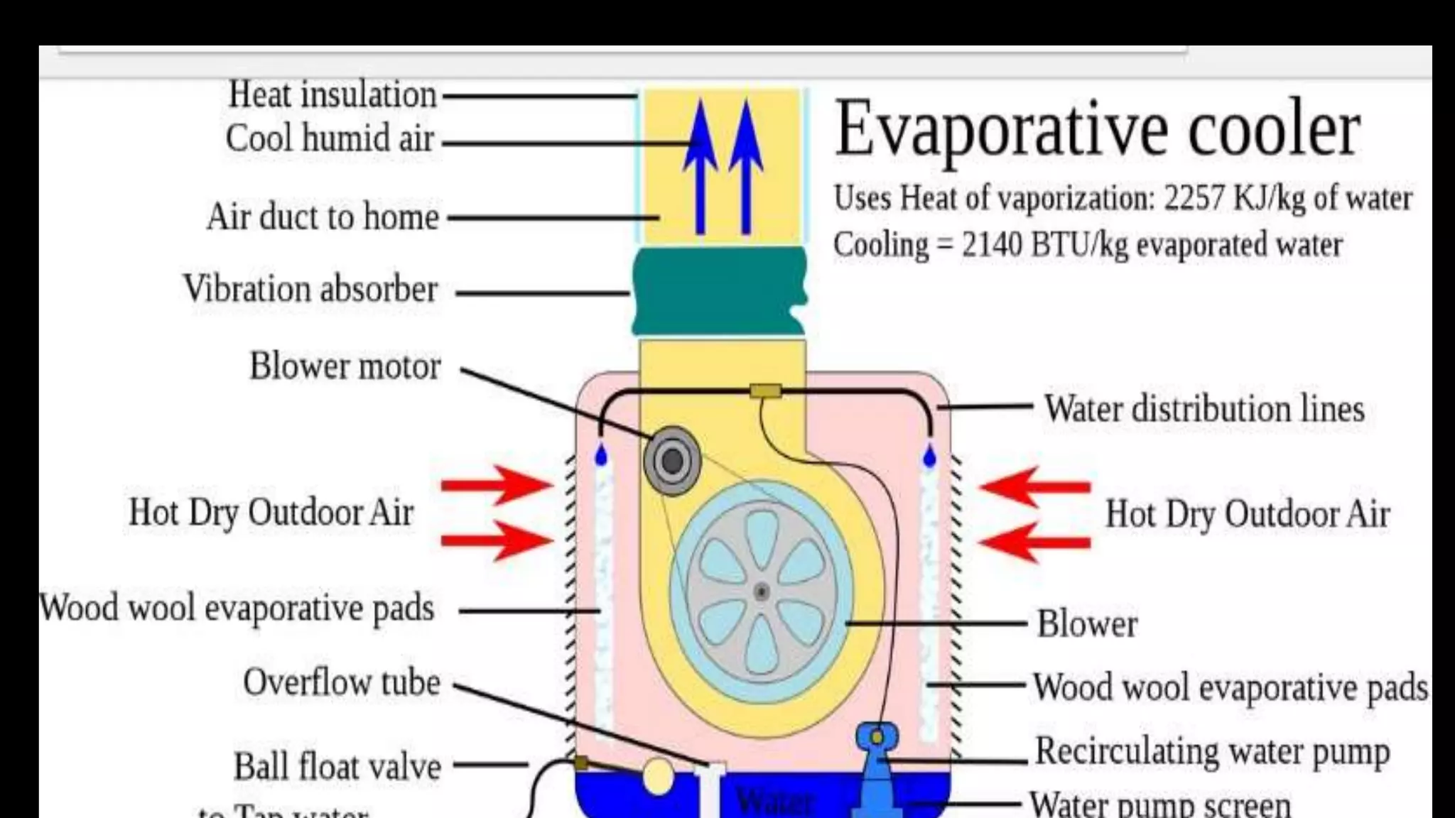Cooling mechanism In Water Cooler | PPTX