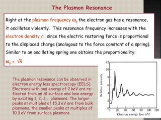 Plasmonics... A ladder to futuristic technology | PPT