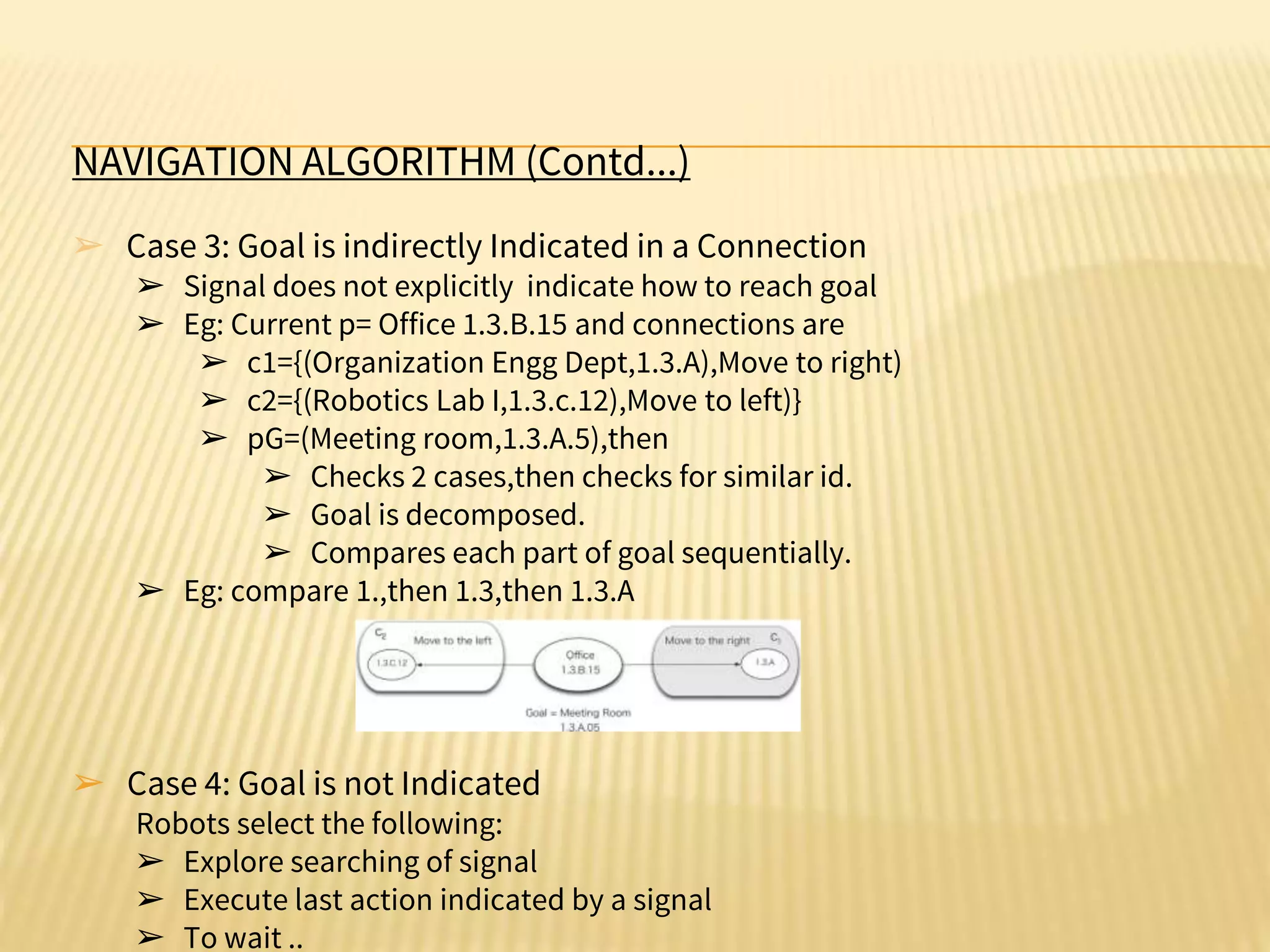 Signage System for the navigation of robots. | PPTX