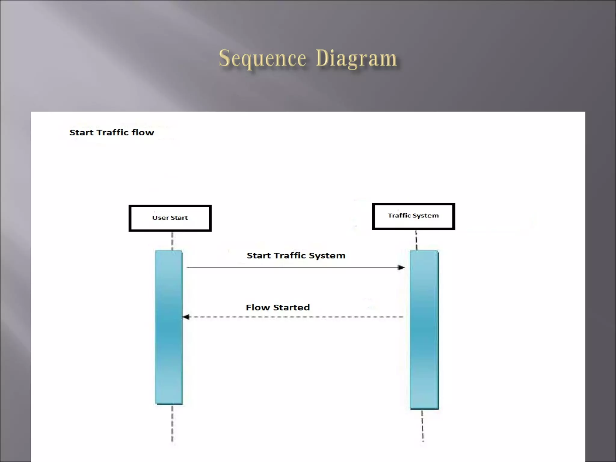 Traffic Signal Management System | PPT