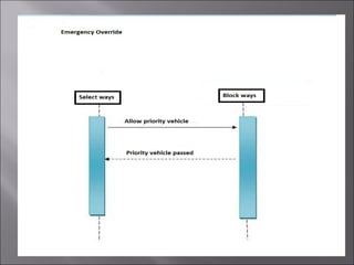 Traffic Signal Management System | PPT