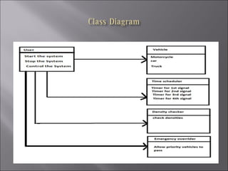 Traffic Signal Management System | PPT