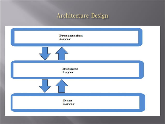 Traffic Signal Management System | PPT