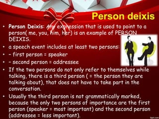 Presentation of deixis | PPTX