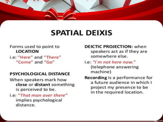 Presentation of deixis | PPTX