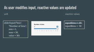 A Tour of Building Web Applications with R Shiny | PDF