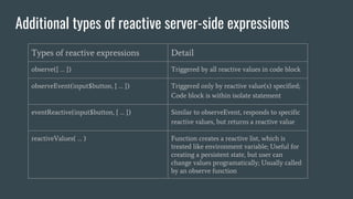 A Tour of Building Web Applications with R Shiny | PDF