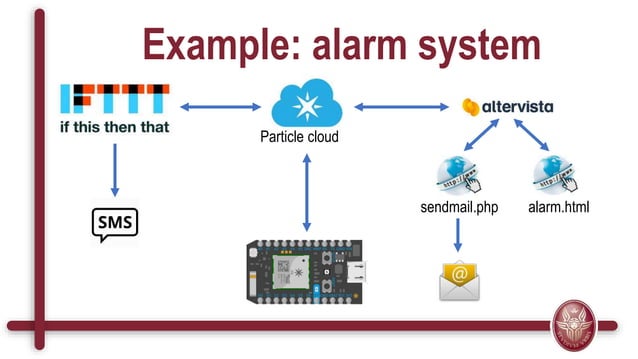 Particle photon | PPTX