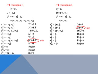 Secure Domination in graphs | PPTX