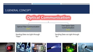 Free Space Optic Communication (FSO) | PPT