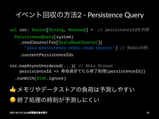 Akka PersistenceのJournalのライフサイクル管理 | PPT