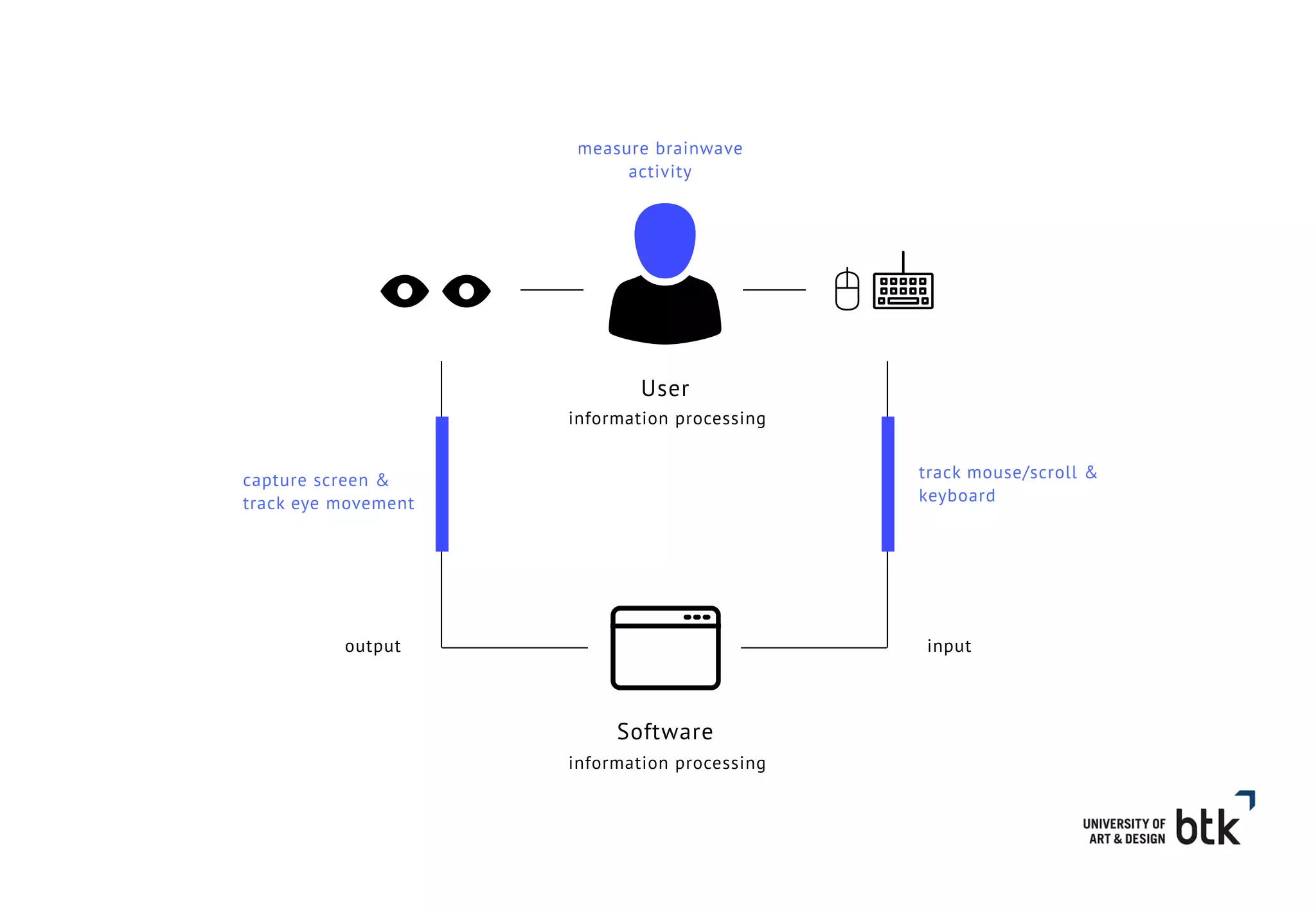 BCI in Usability-Testing - Marcel Grödl | PDF