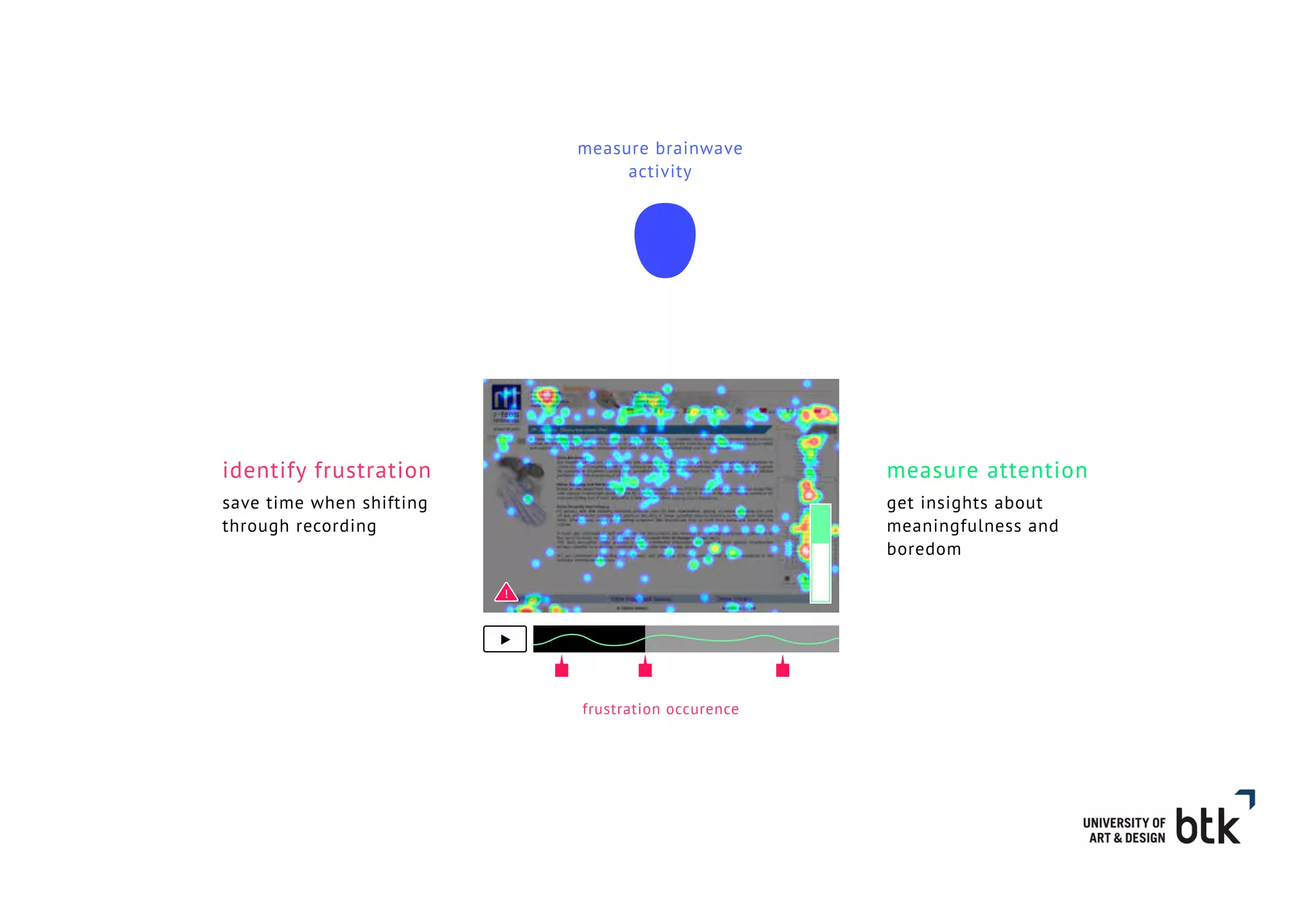 BCI in Usability-Testing - Marcel Grödl | PDF