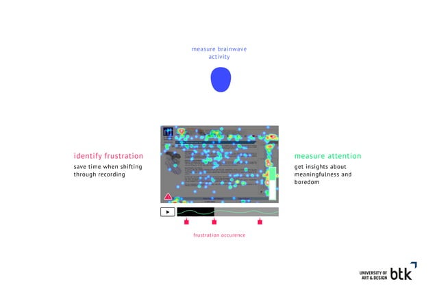 BCI in Usability-Testing - Marcel Grödl | PDF