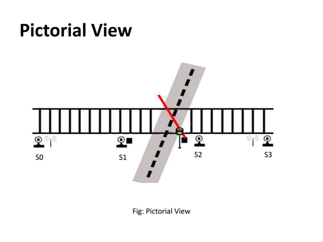 Presentation on Design and Development of Automatic Level-Crossing Gate Control by Using ...