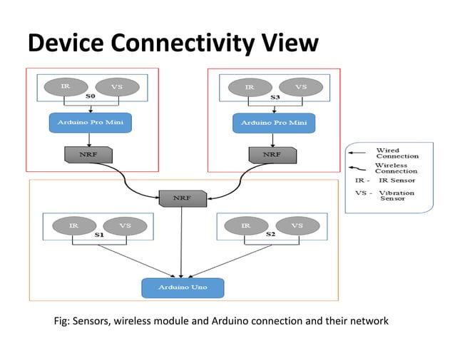 Presentation on Design and Development of Automatic Level-Crossing Gate Control by Using ...