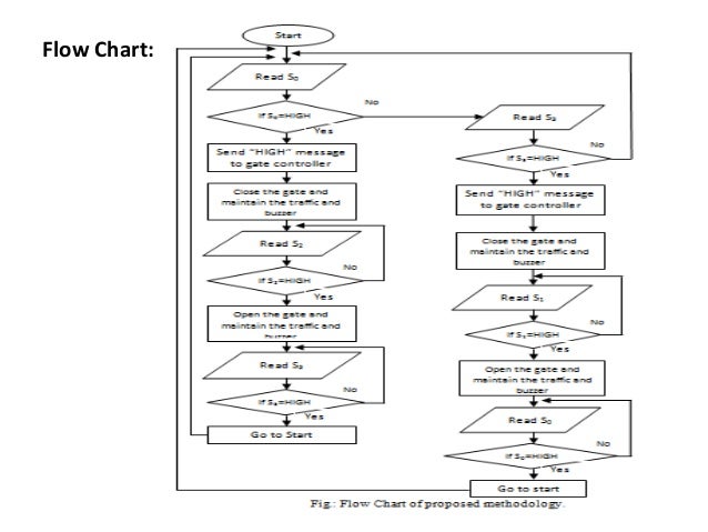 Presentation on Design and Development of Automatic Level-Crossing Ga…