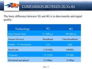 Wireless System/ Network Generation (1G,2G,2.5G,3G,4G,5G) | PPT