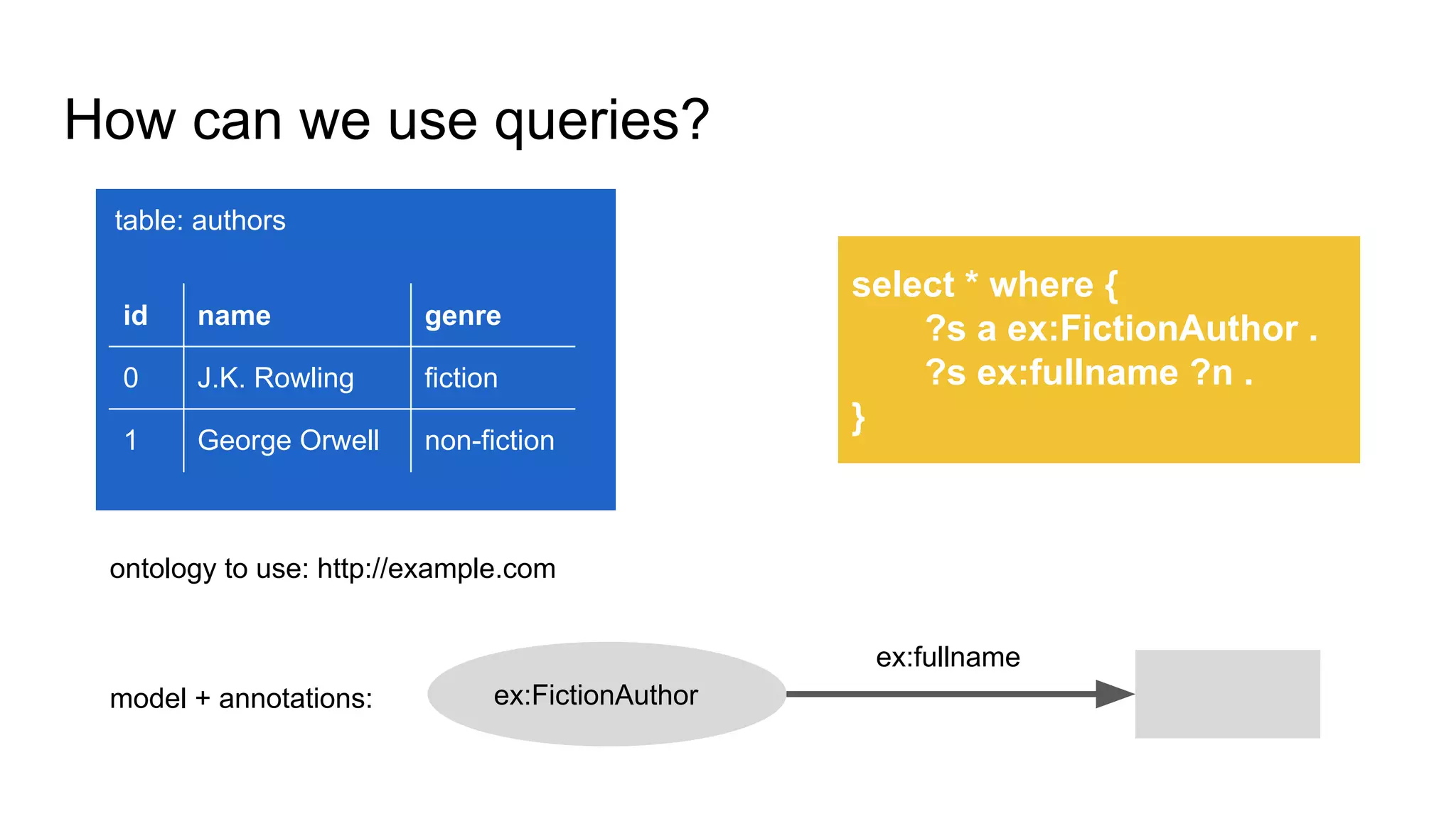 Ontology-Based Data Access Mapping Generation using Data, Schema, Query, and Mapping Knowledge | PPT