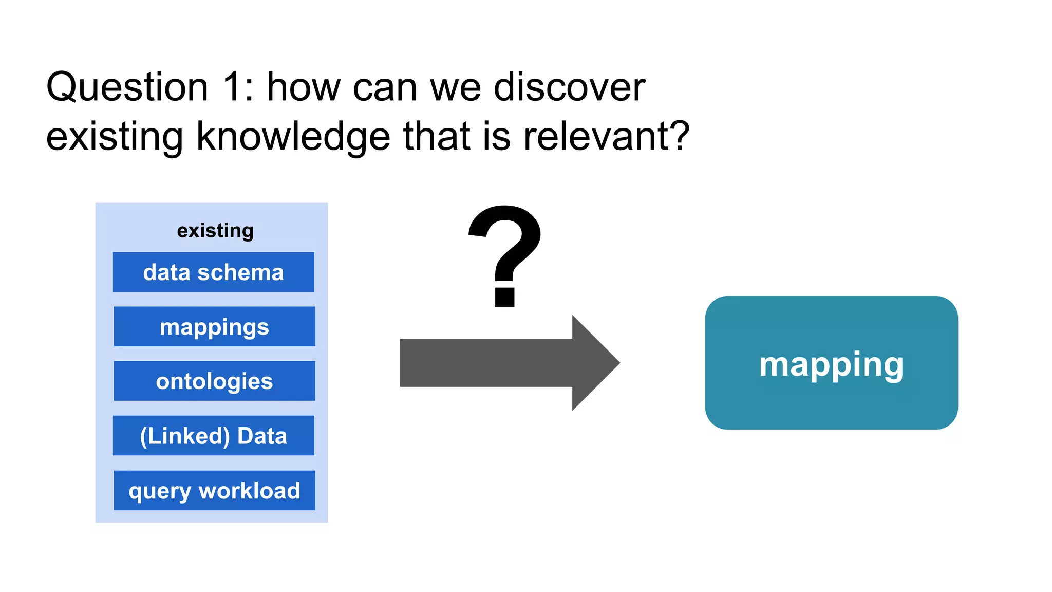 Ontology-Based Data Access Mapping Generation using Data, Schema, Query, and Mapping Knowledge | PPT