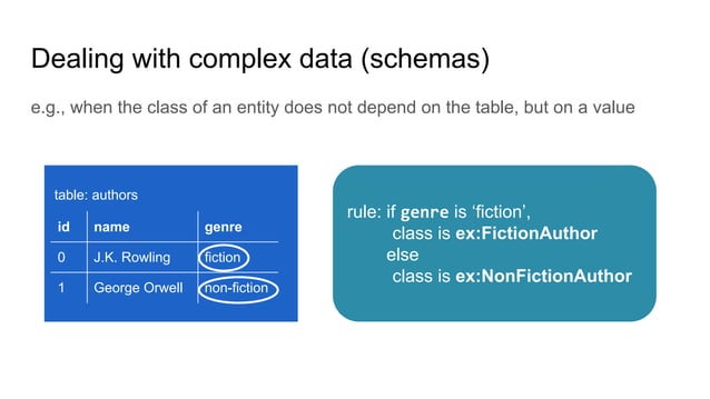 Ontology Based Data Access Mapping Generation Using Data Schema Query