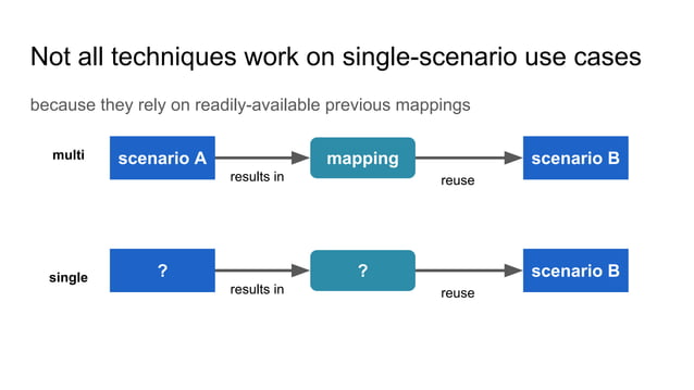 Ontology Based Data Access Mapping Generation Using Data Schema Query