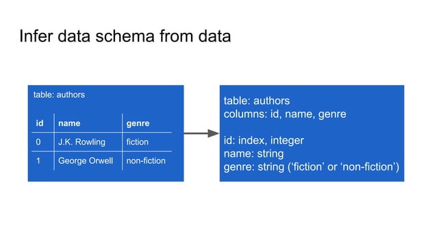 Ontology Based Data Access Mapping Generation Using Data Schema Query