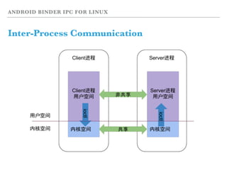 Android Binder IPC for Linux | PDF