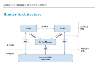 Android Binder IPC for Linux | PDF