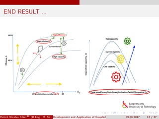 Development and application of coupled discrete and continuum models in solid particles ...