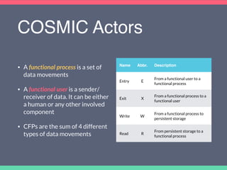 COSMIC Functional Measurement of Mobile Applications and Code Size Estimation | PPT