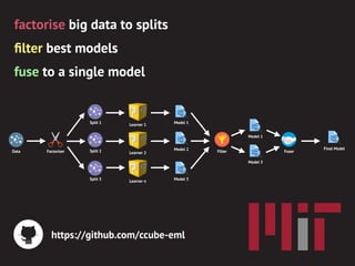 Parallel Genetic Algorithms in the Cloud | PPT