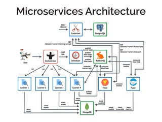 Parallel Genetic Algorithms in the Cloud | PPT