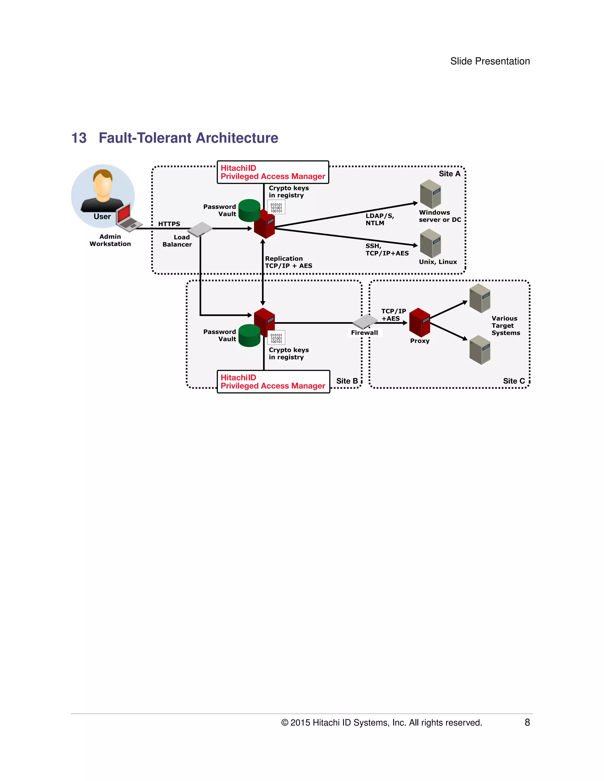 Privileged Access Management | PDF