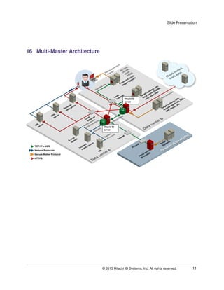 Identity and Access Lifecycle Automation | PDF