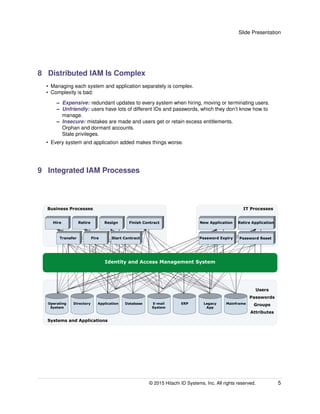 Identity and Access Lifecycle Automation | PDF