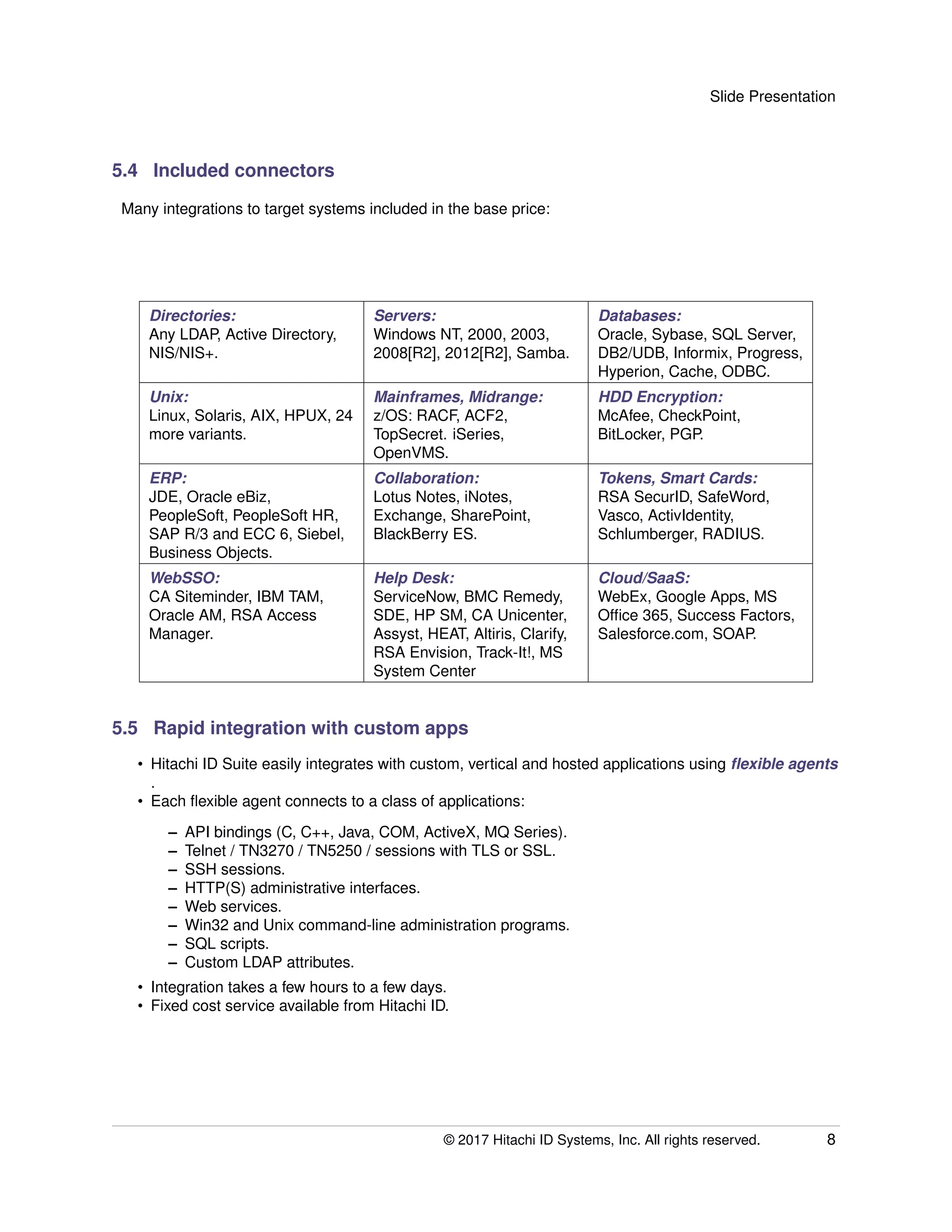 Hitachi ID Identity and Access Management Suite | PDF