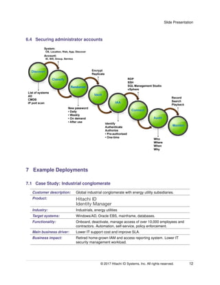 Hitachi ID Identity and Access Management Suite | PDF