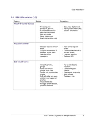 Hitachi ID Identity Manager | PDF
