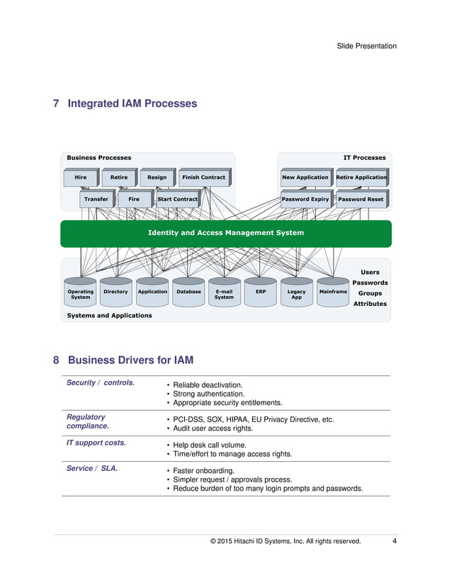 Introduction to Identity Management | PDF