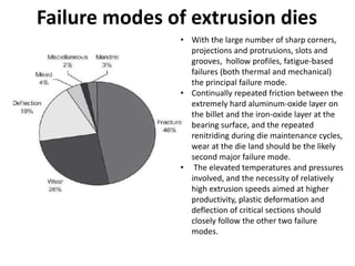 Die Wear and Die Life in Hot Forming | PPTX