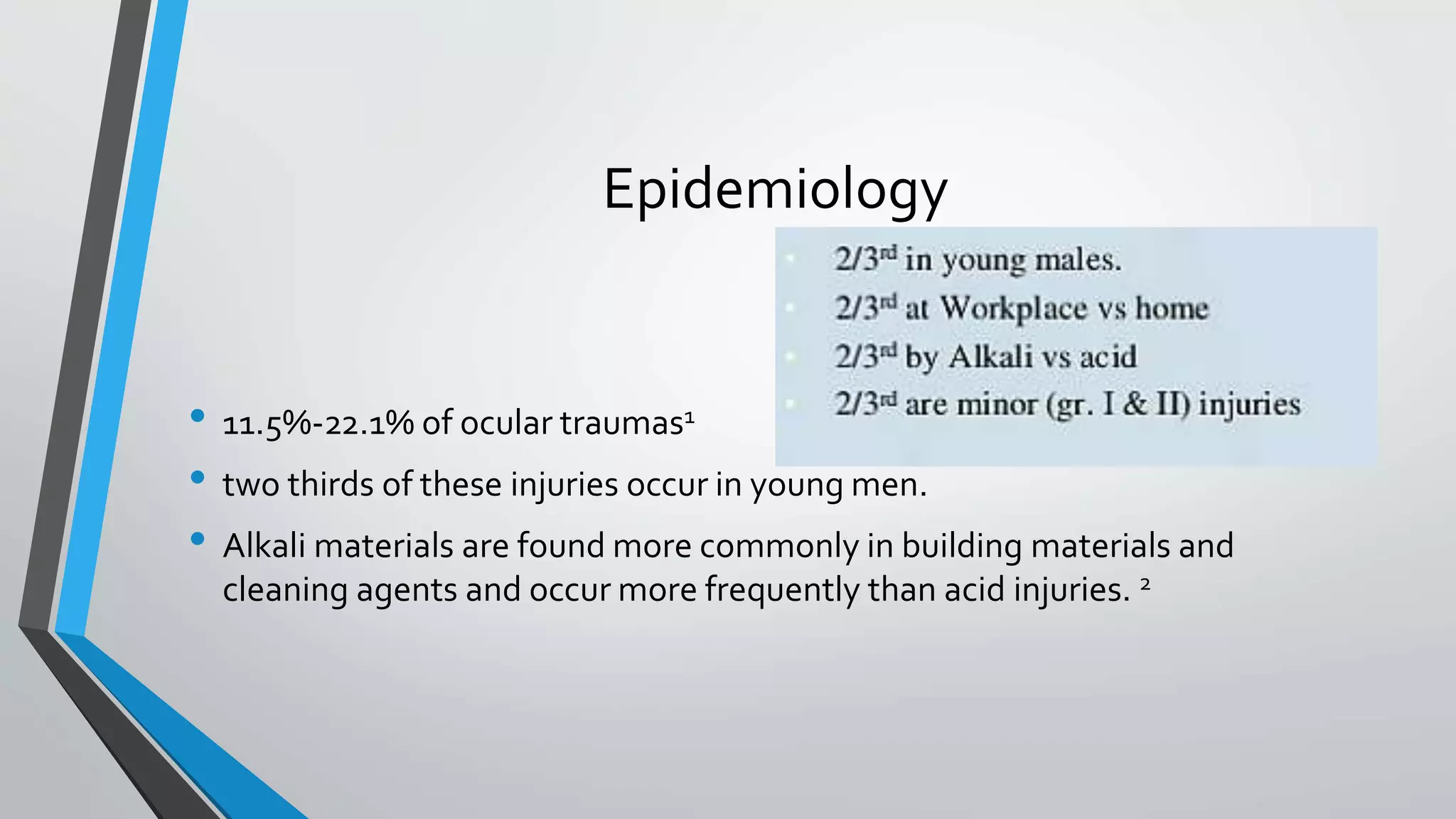 chemical eye injuries, approach and management | PPTX