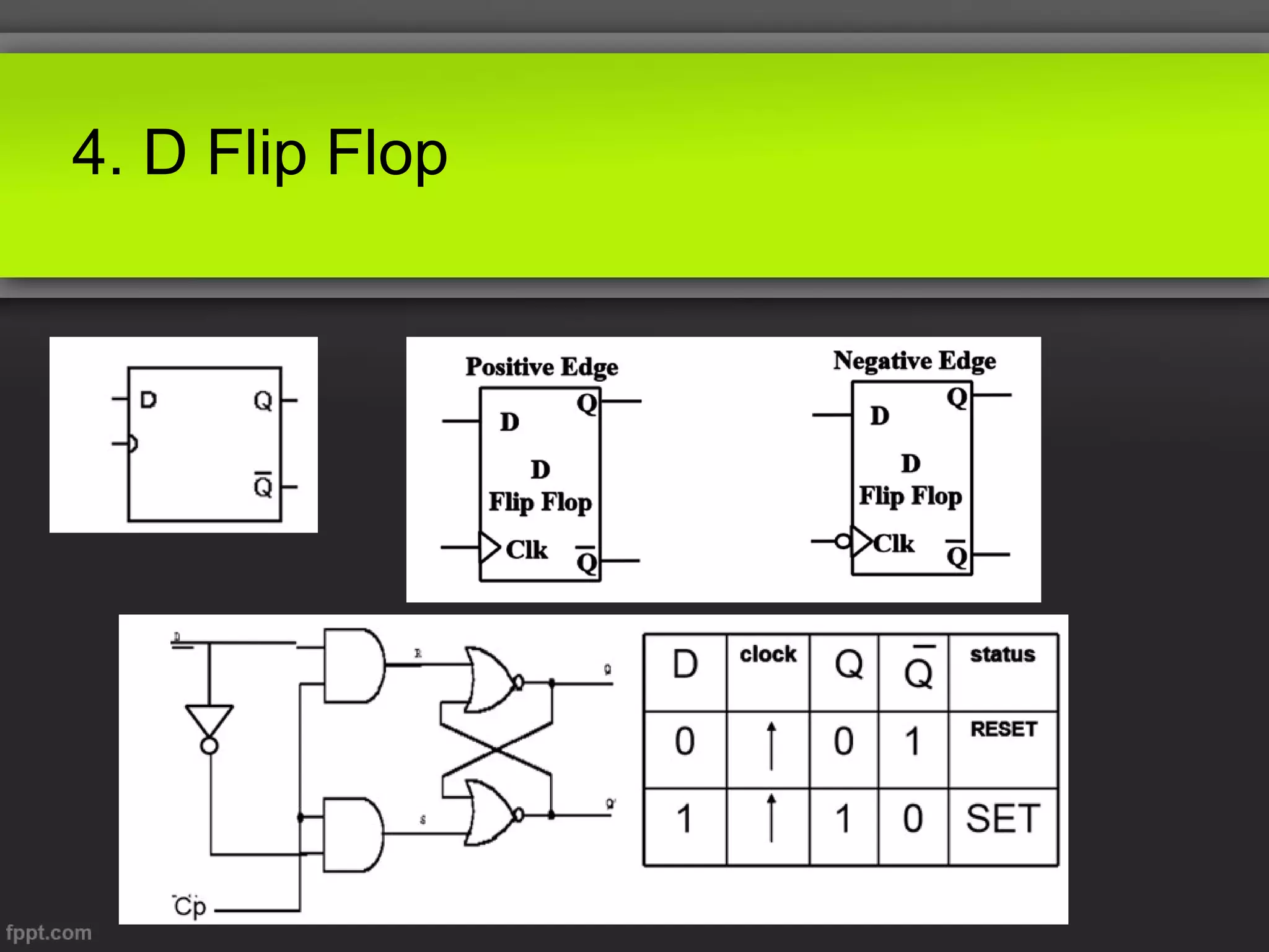Flip Flop - Digital electronics | PPT