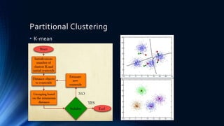 Cluster Validation | PPTX