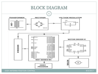 DISH ANTENNA CONTROL USING TV REMOTE | PPT