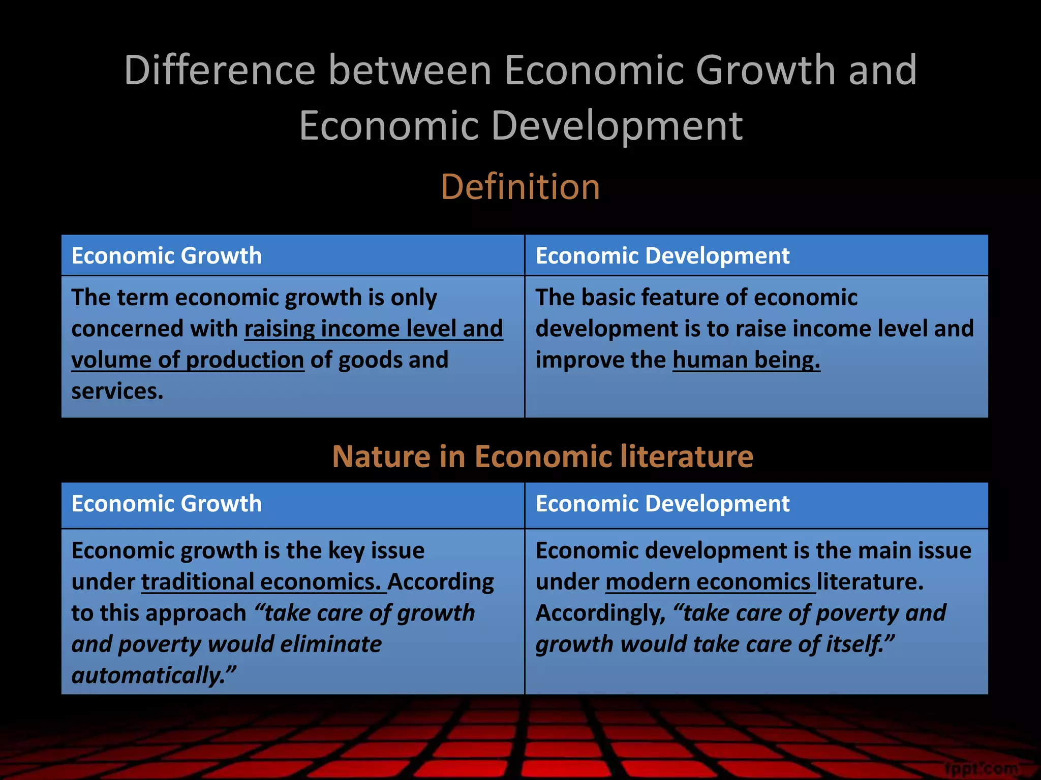 Difference Between Economic Growth and Development | PPTX